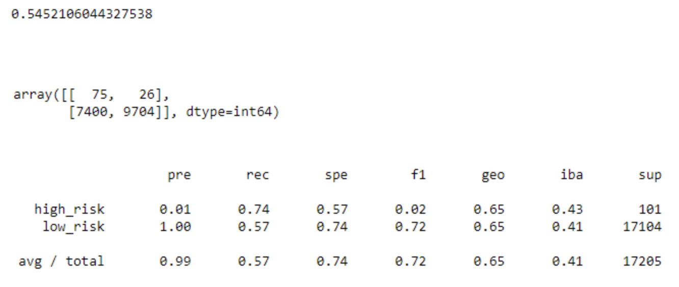 GitHub - jipelletier/Credit_Risk_Analysis