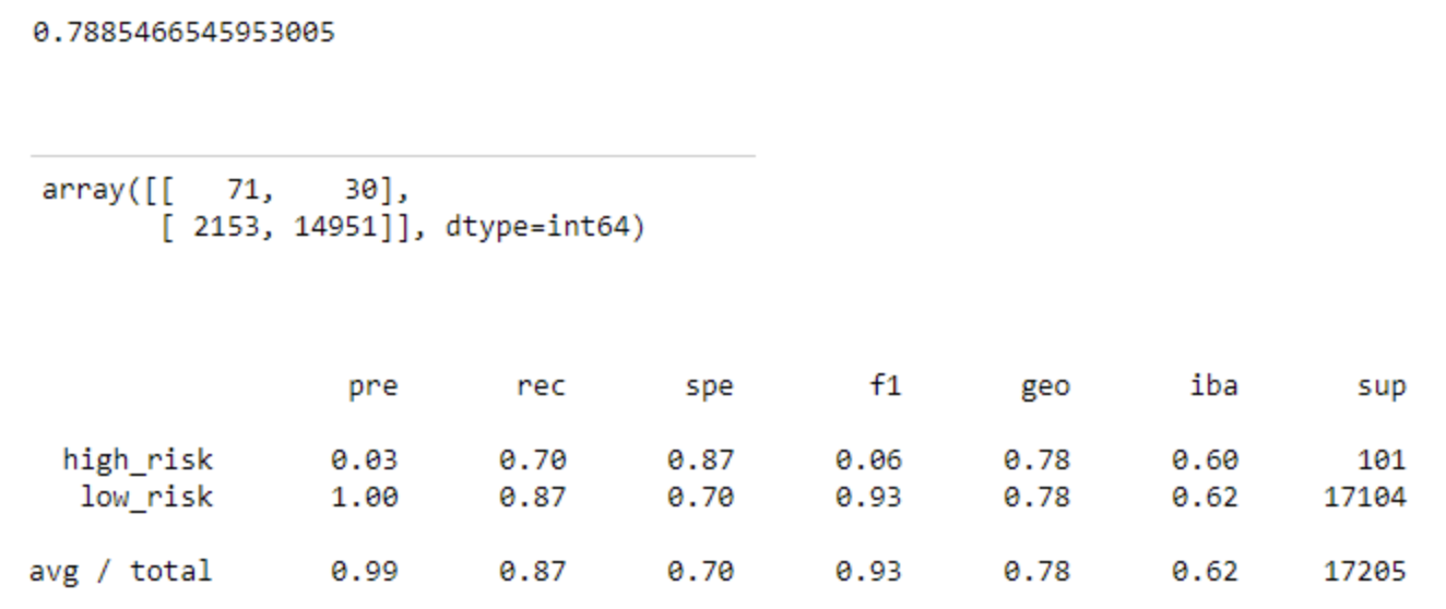 GitHub - jipelletier/Credit_Risk_Analysis: Supervised Machine Learning ...