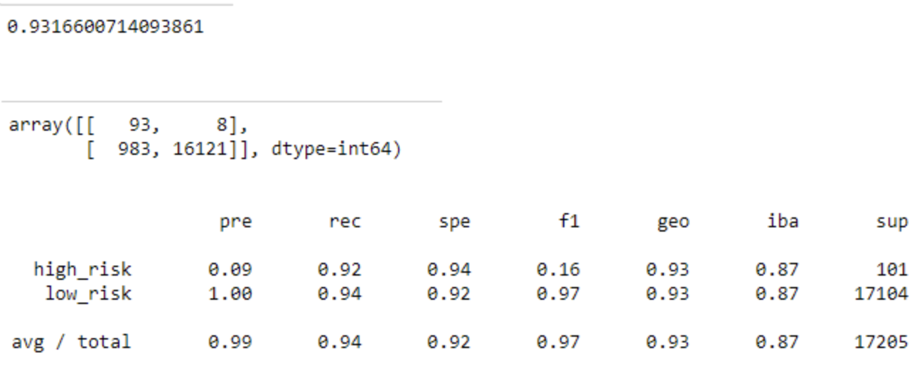 GitHub - jipelletier/Credit_Risk_Analysis