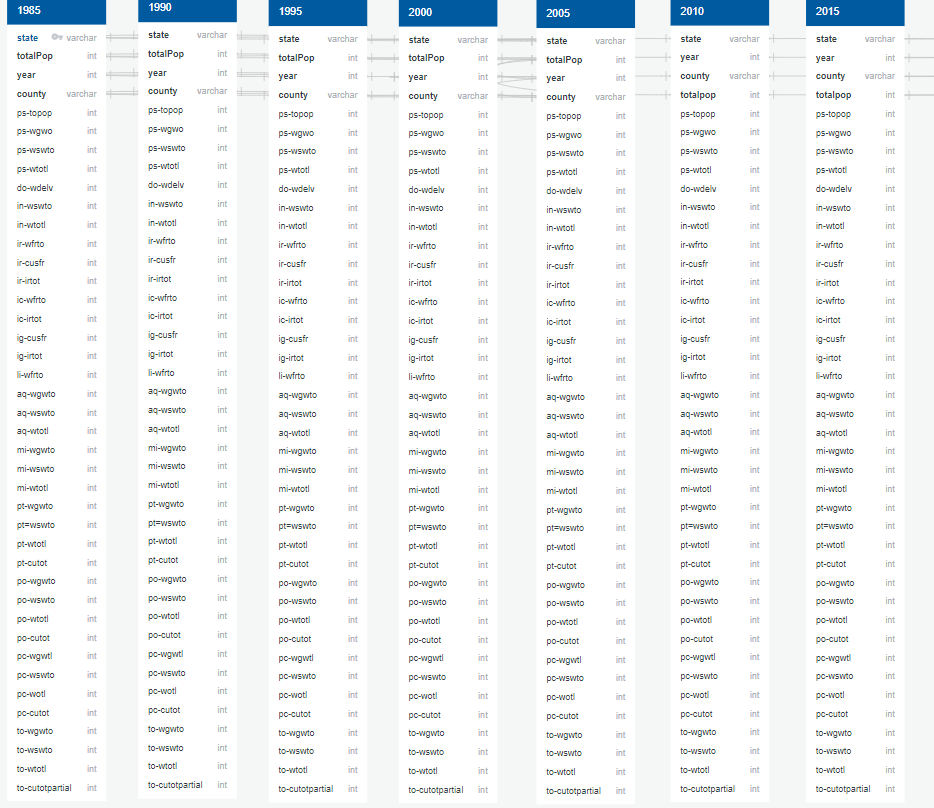 GitHub - alfrescas/drought_predictions