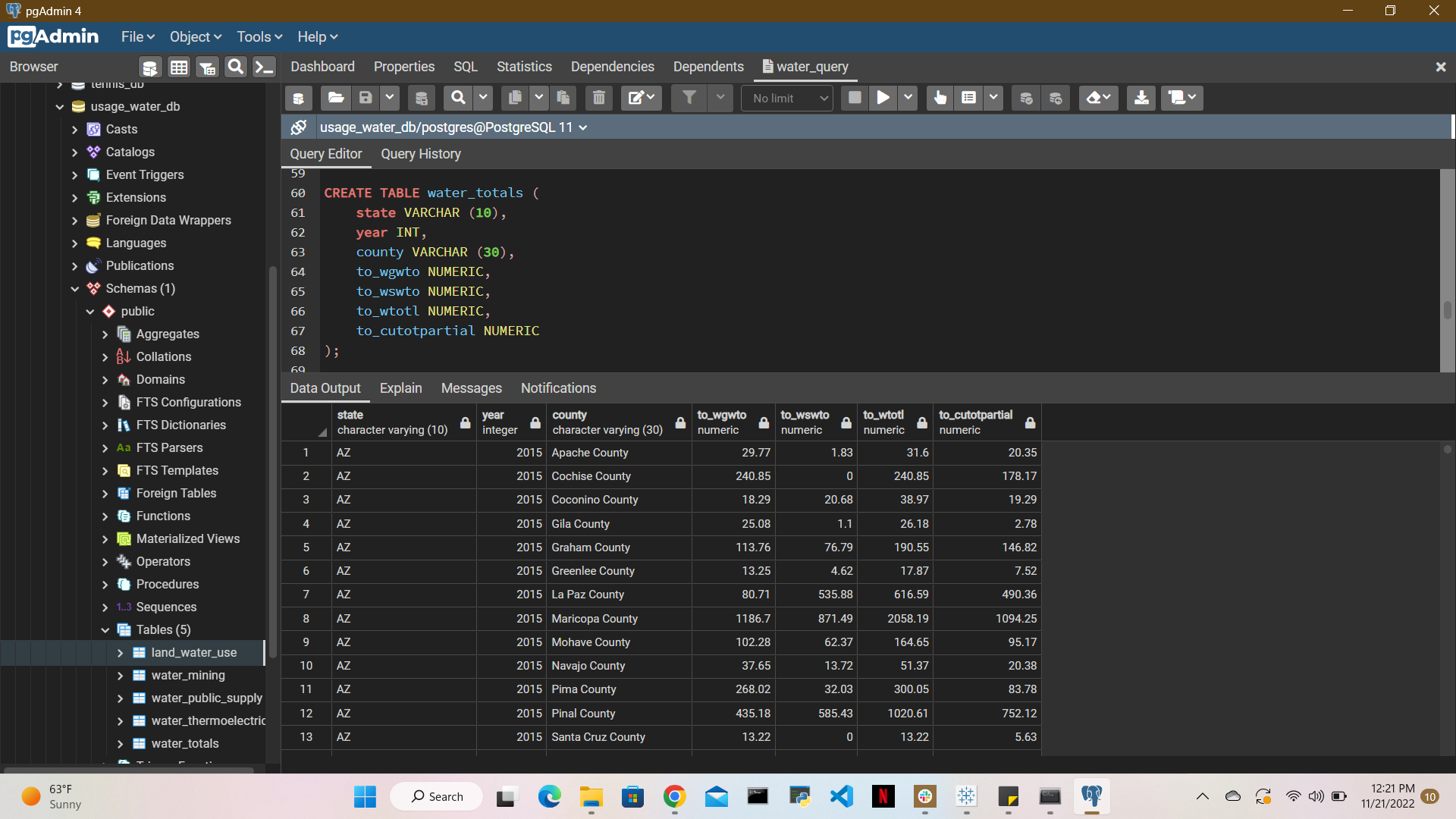 GitHub - alfrescas/drought_predictions