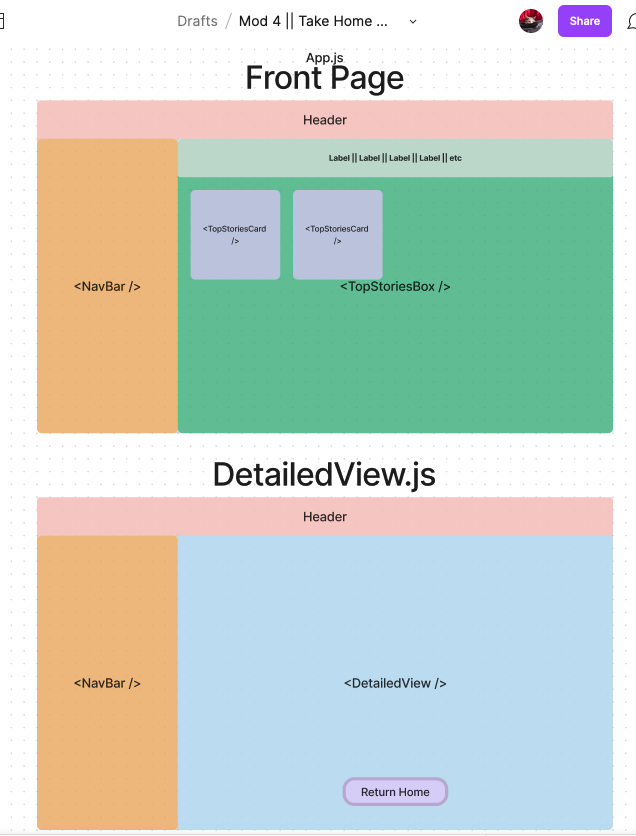GitHub - danalchapman/lets-get-read: A consolidated news reader ...