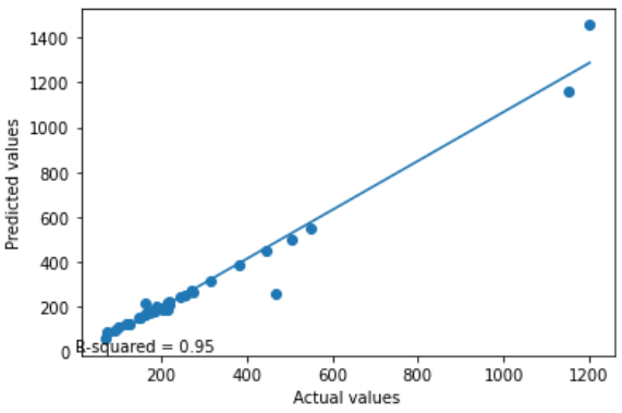 GitHub - Fatmnaif/Predict-thermal-properties: using GaussianProcessRegressor