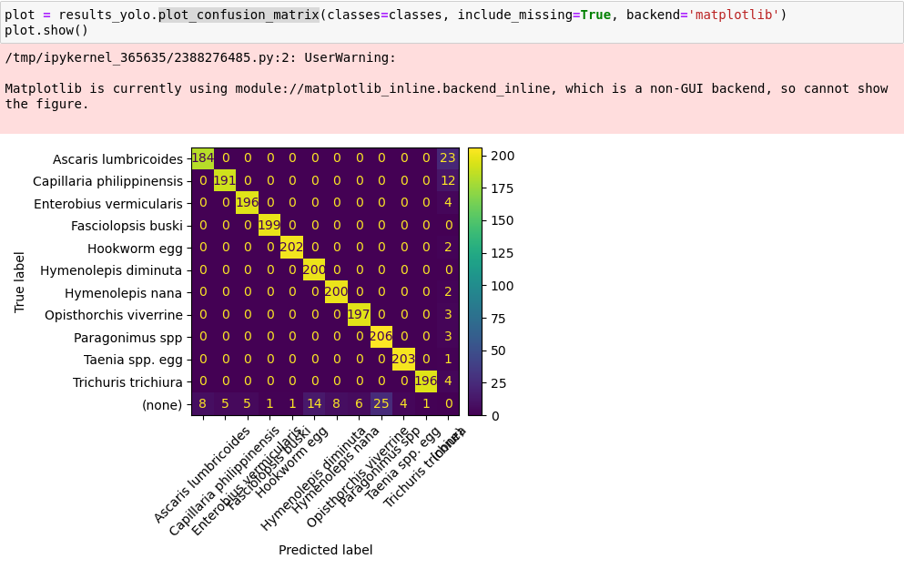 [BUG] No plot result for plot_confusion_matrix and plot_pr_curves · Issue #2950 · voxel51 ...