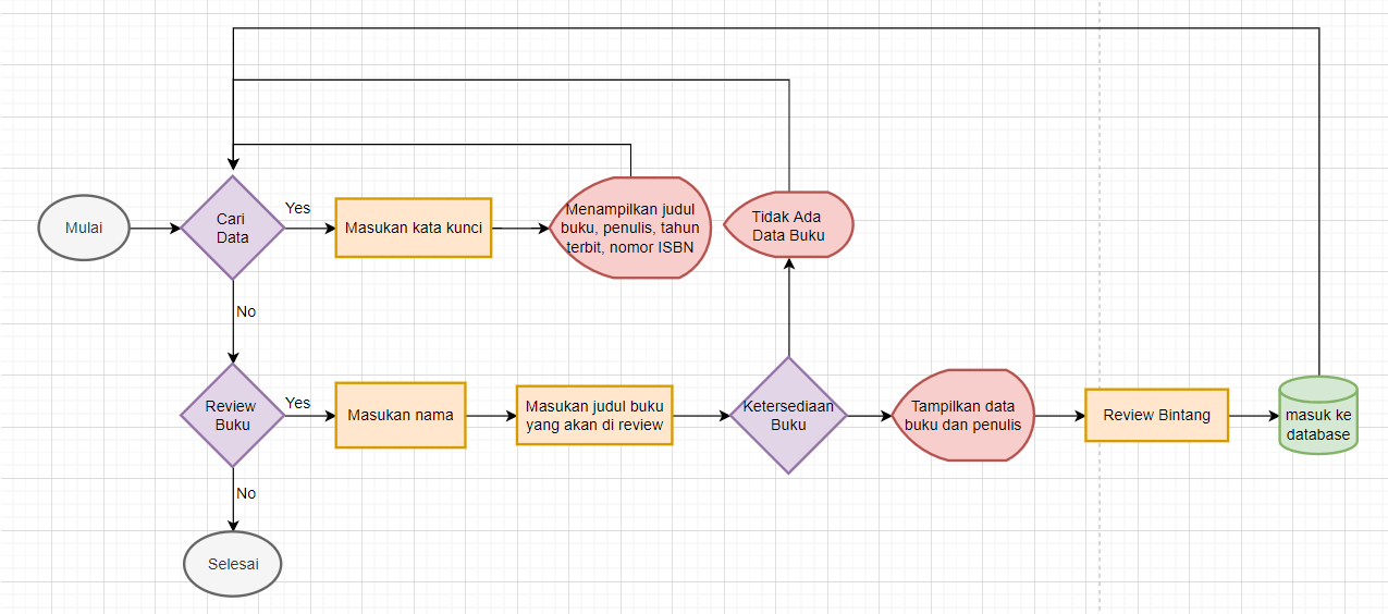 GitHub - didianaptr/UAS-Database: UAS BASIS DATA (Topik : Perpustakaan Nasional Jakarta)