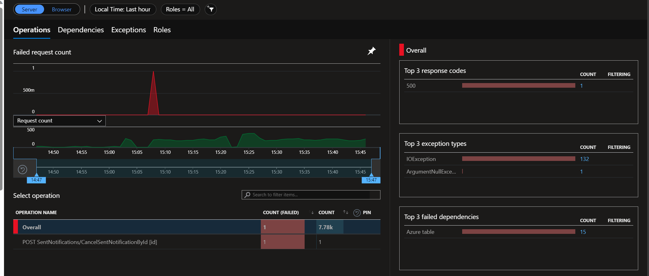 Unable to send messages after refreshing storage account access keys ...