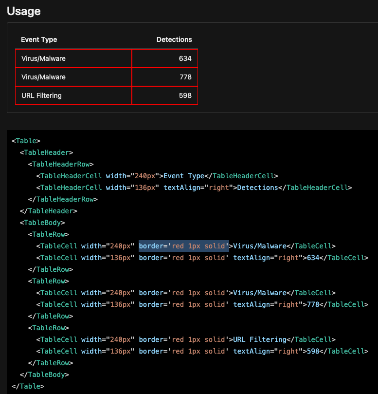 [requirement] require a way to customize the border of Table · Issue #530 · trendmicro-frontend ...