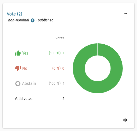 Voting result is displayed incorrectly · Issue #1726 · OpenSlides/openslides-client · GitHub