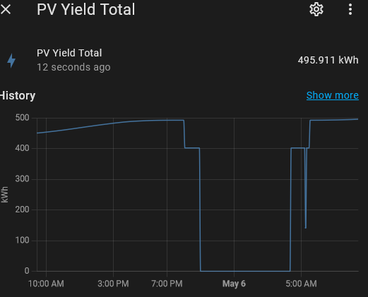 OpenDTU Yield Total / Yield Day reporting problem · Issue #887 · tbnobody/OpenDTU · GitHub