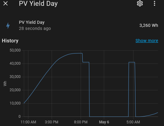 OpenDTU Yield Total / Yield Day reporting problem · Issue #887 · tbnobody/OpenDTU · GitHub