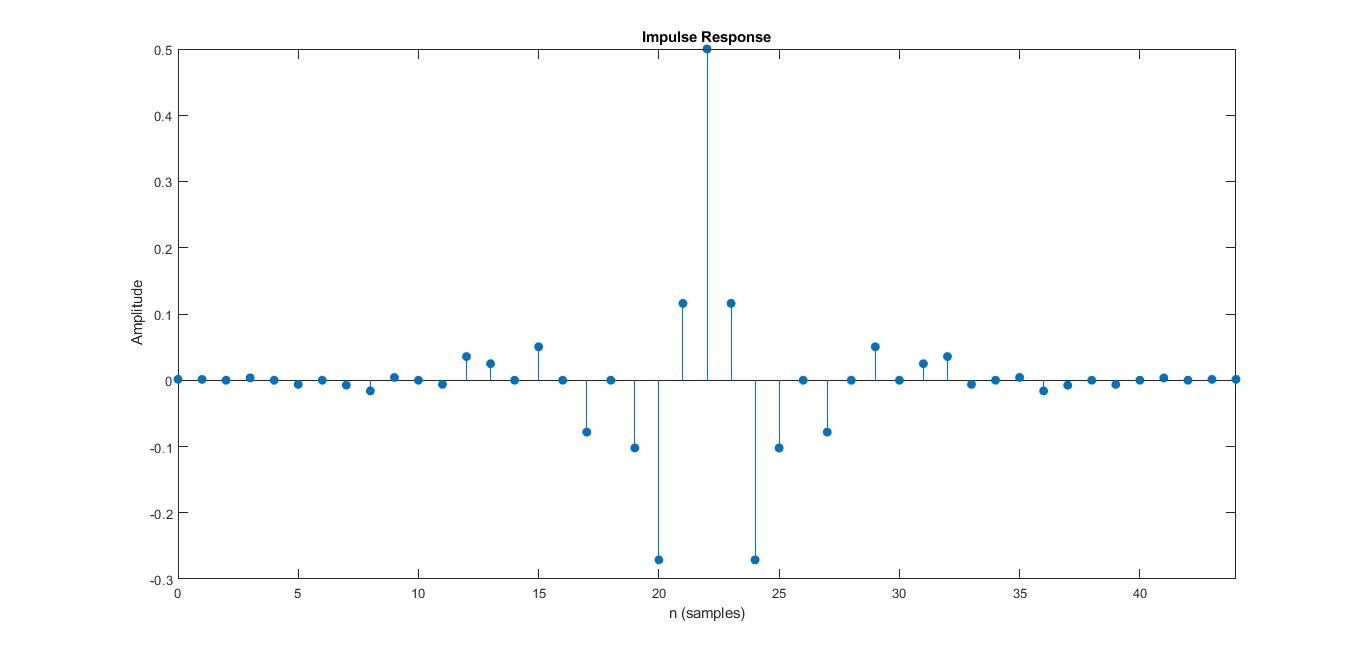 GitHub - isharadilshanra/FIR_and_IIR_Filter_Design: The finite impulse ... GitHub - isharadilshanra/FIR_and_IIR_Filter_Design: The finite impulse ...