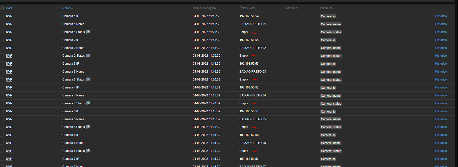 Sobre os Status das Cameras · Issue #3 · diasdmhub/Intelbras_NVR_Zabbix_Template · GitHub