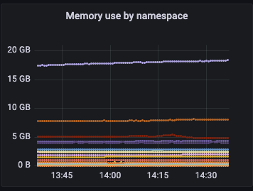 [BUG][1.5.0] Longhorn Manager High Memory Consumption · Issue #6315 · longhorn/longhorn · GitHub