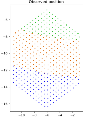Detector positions in SSO sim aren't as expected · Issue #157 · simonsobs/sotodlib · GitHub