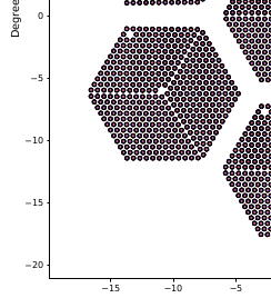 Detector positions in SSO sim aren't as expected · Issue #157 · simonsobs/sotodlib · GitHub