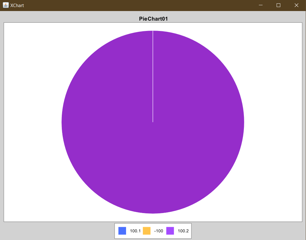 Pie Chart With Negative Values Issue 688 Knowm XChart GitHub