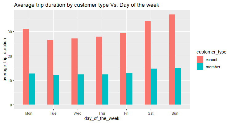 GitHub - benyangsg/Cyclistic-Bike-Share: Created to showcase my case ...