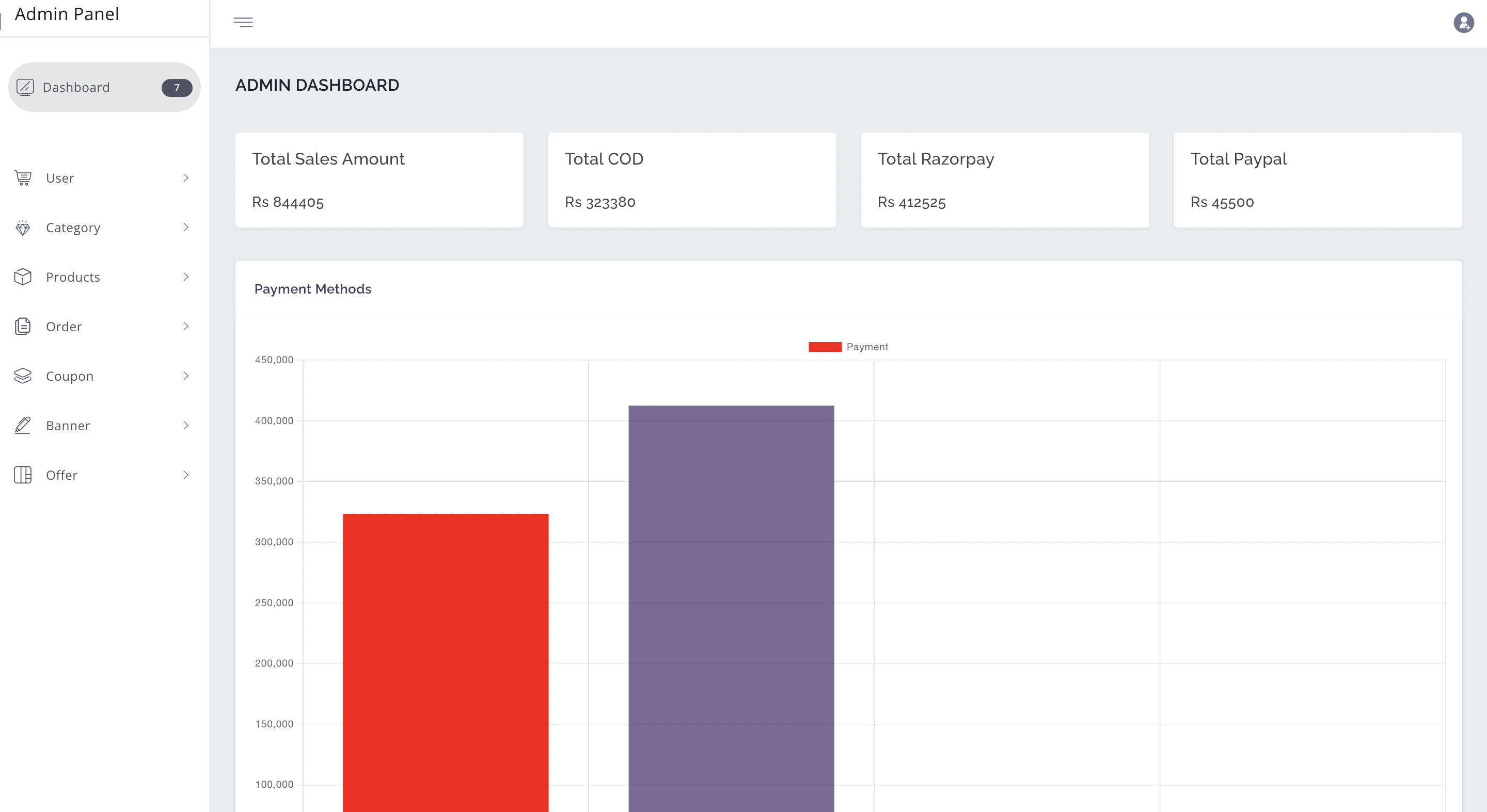GitHub - SangeethMRaj/sale2store