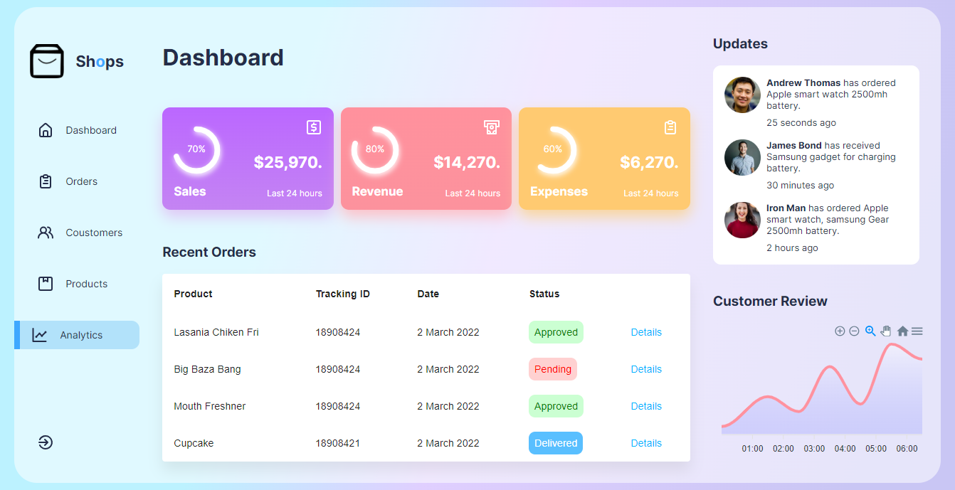 GitHub - Indula-Perera/React-Admin-Dashboard