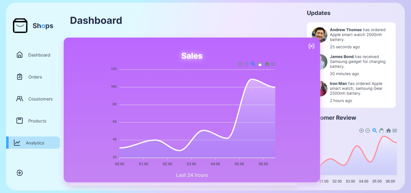 GitHub - Indula-Perera/React-Admin-Dashboard