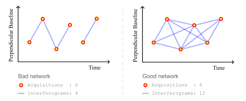 Problems running MintPy with HyP3 · insarlab MintPy · Discussion #790 ...