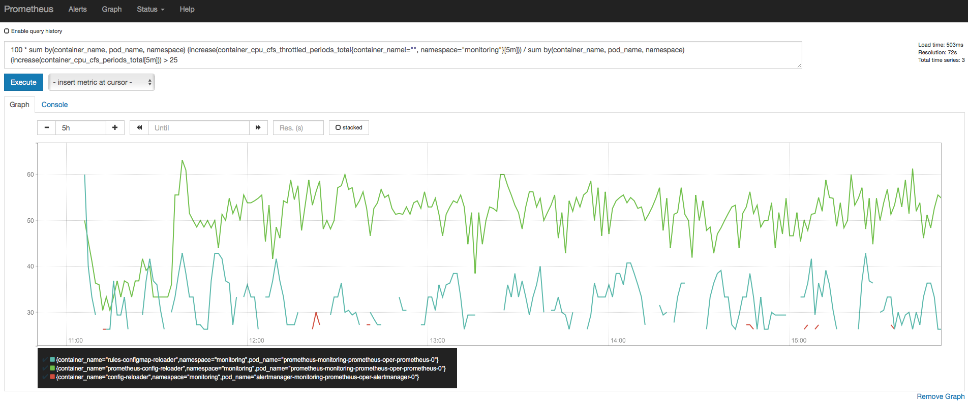 Prometheus Config Reloader Rules Configmap Reloader Alertmanager Config Reloader Have 3883