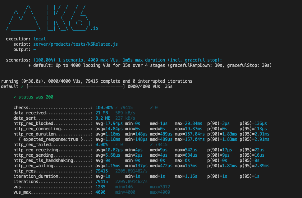 GitHub - RFP2210-SDC/API-Products