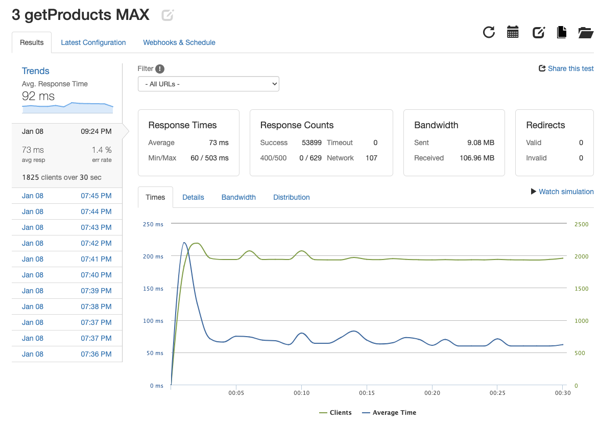 GitHub - RFP2210-SDC/API-Products