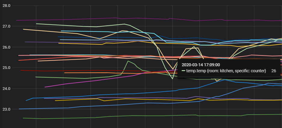 [hover tooltip]-values are rounded · Issue #10016 · grafana/grafana · GitHub