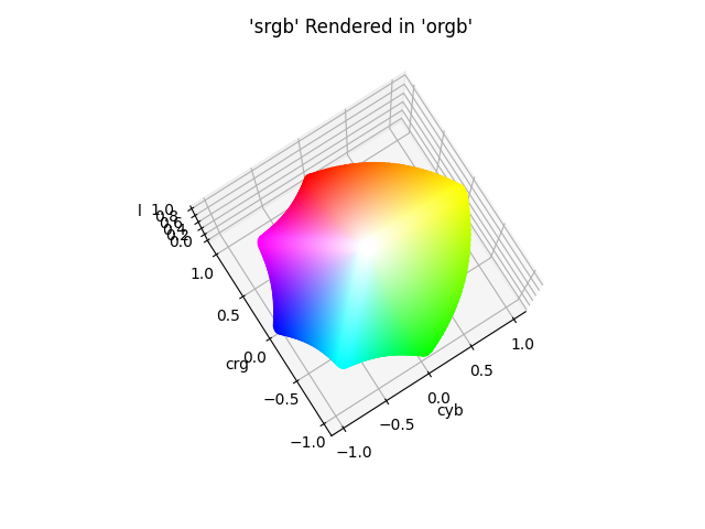 Color Space: oRGB · Issue #9 · facelessuser/coloraide-extras · GitHub