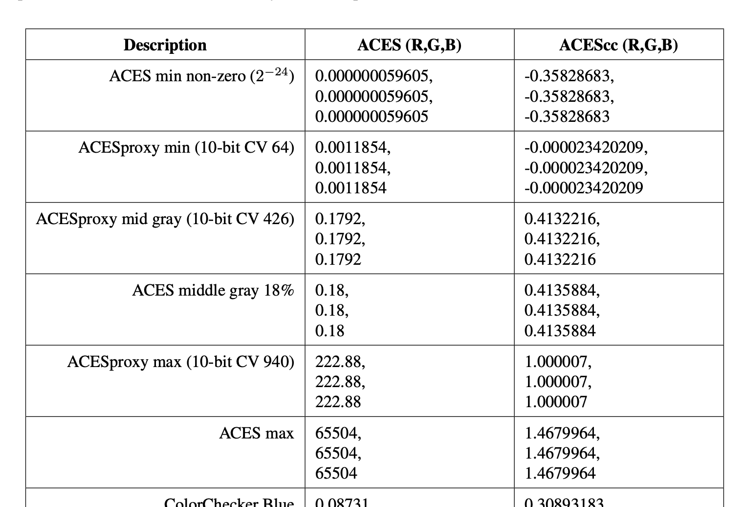 ACEScc, is black really out of gamut? · Issue #157 · color-js/color.js ...
