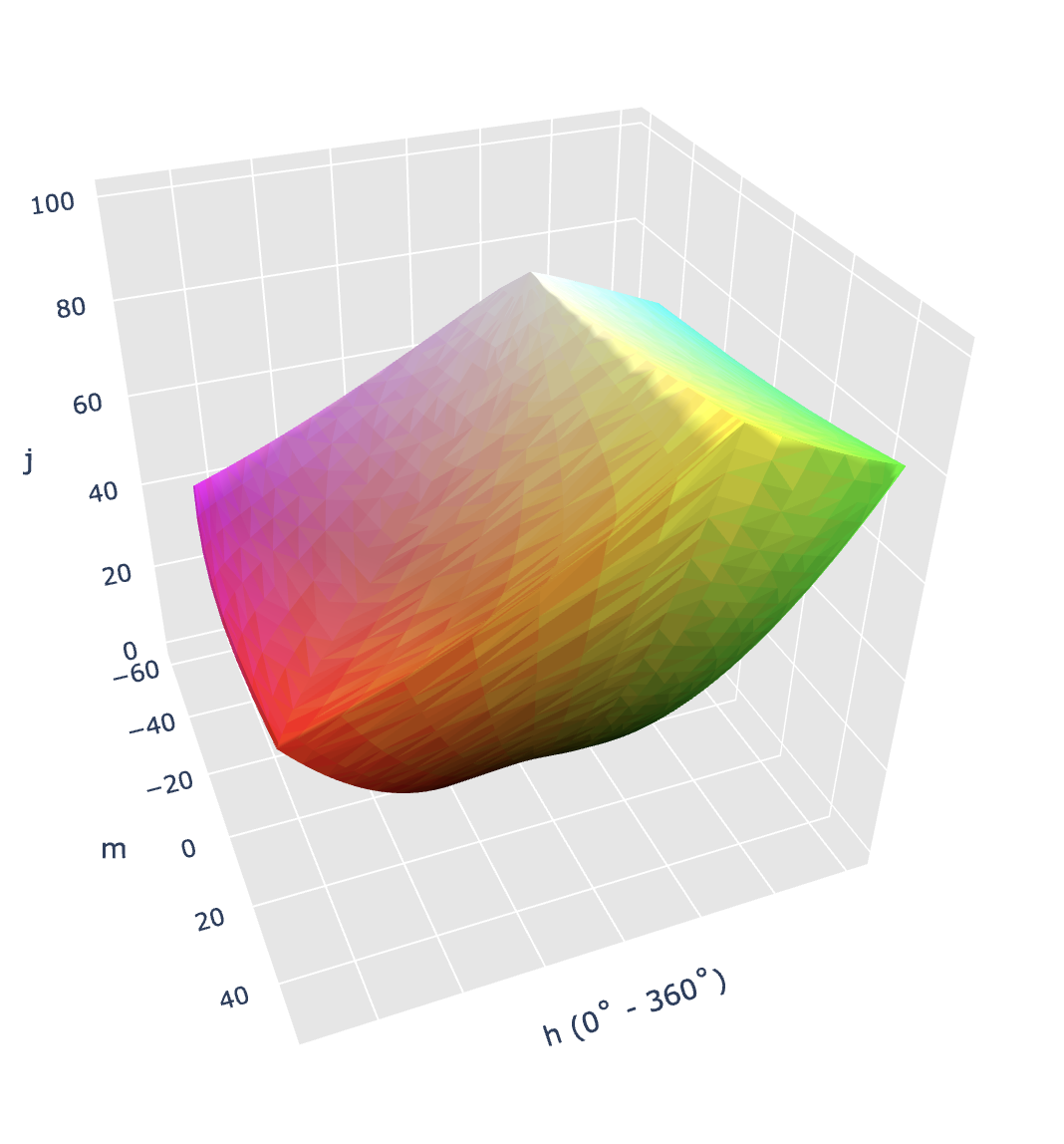 Create Color Averaging Method · Issue 303 · Facelessuser Coloraide · Github