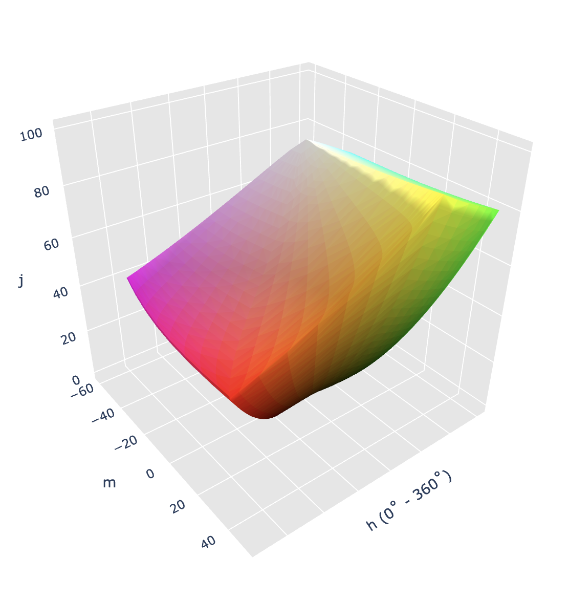Create color averaging method · Issue #303 · facelessuser/coloraide · GitHub