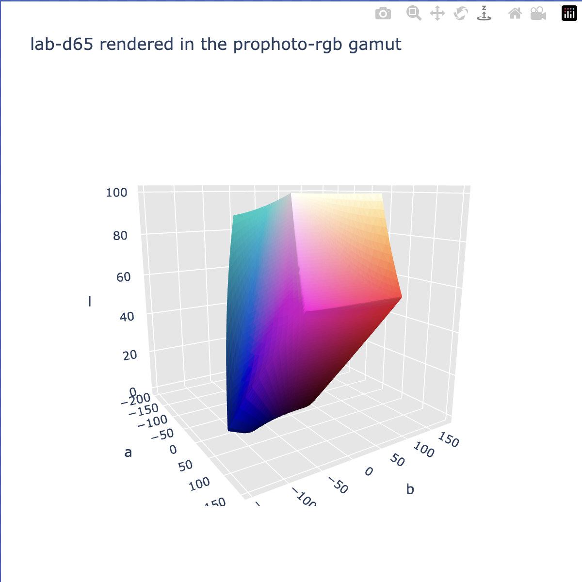 Gamut Mapping Lch vs Oklch · Issue #118 · facelessuser/coloraide · GitHub