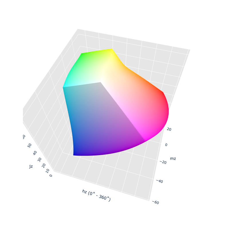 ZCAM · Issue #335 · facelessuser/coloraide · GitHub