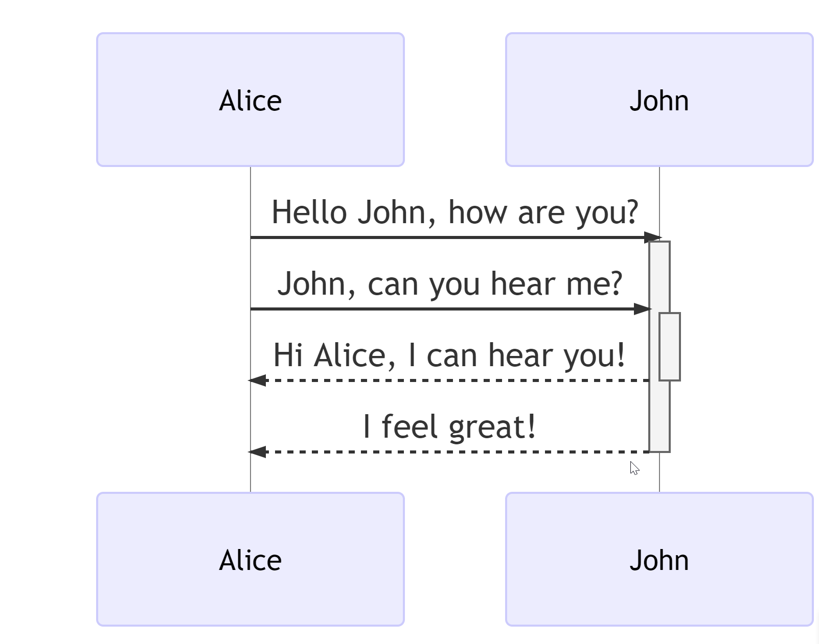 Scaling issue of objects in flowchart · Issue #1313 · mermaid-js ...