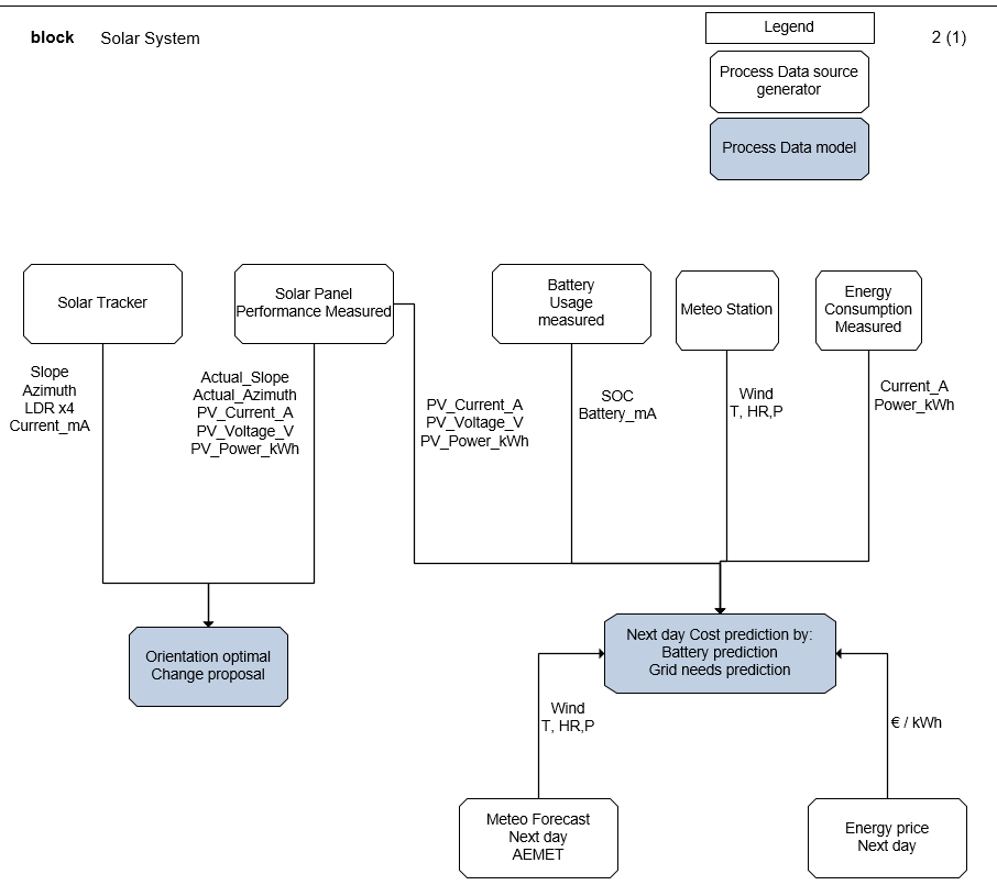 GitHub - penafielm/Solar-Tracker-Digital-Twin: Enhance Photovoltaic ...