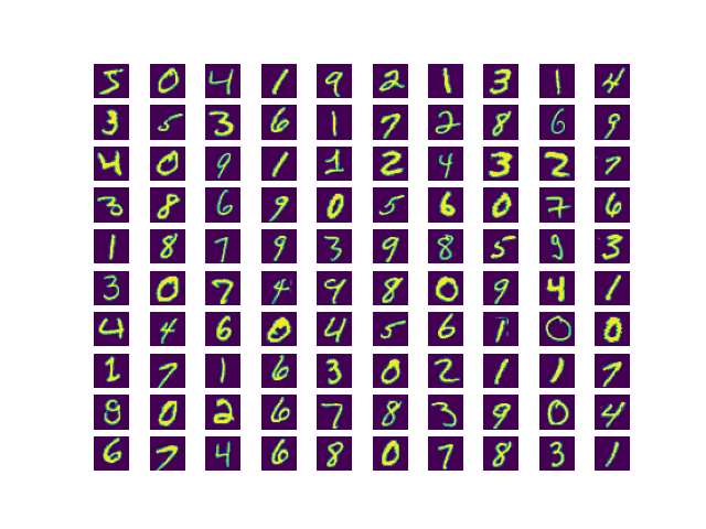 GitHub - rezaanalytics11/MNIST-dataset-classification-by-KERAS