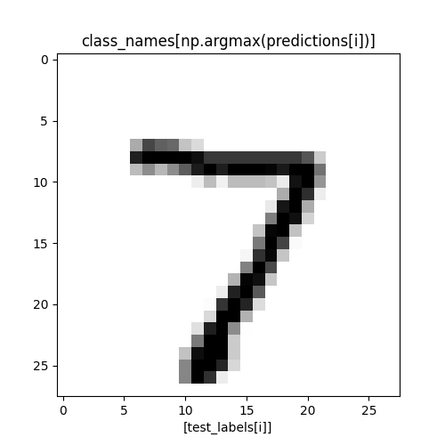 GitHub - rezaanalytics11/MNIST-dataset-classification-by-KERAS
