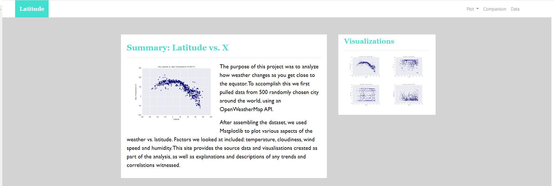 GitHub - jayrana1991/Web-Design-Challenge