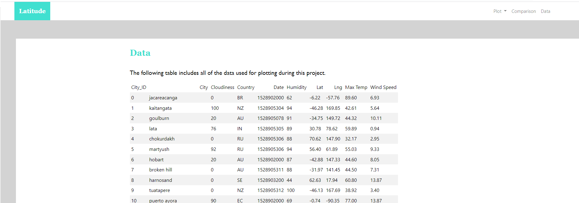 GitHub - djdolejsi/Web-Design-Challenge