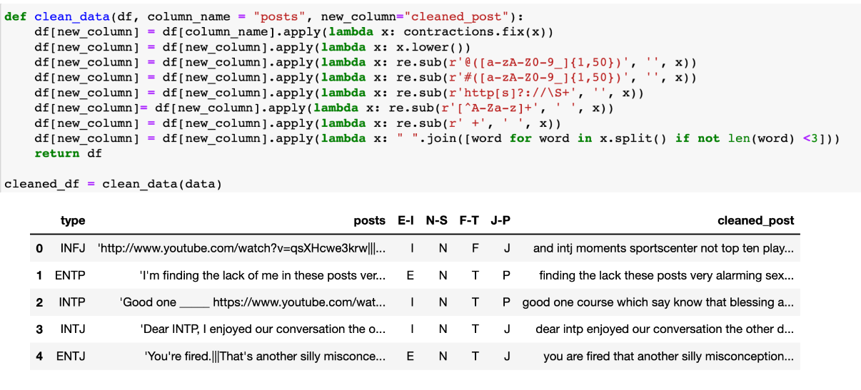 Github Djdolejsimbti Prediction By Using Machine Learning We Created A Website The Could