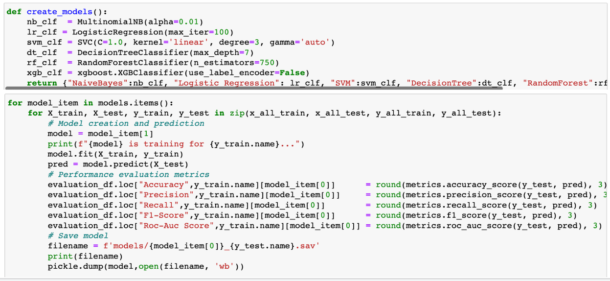 GitHub - djdolejsi/MBTI-Prediction: By using machine learning, we created a website the could ...