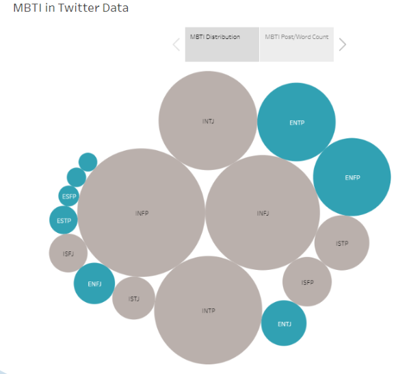 GitHub - djdolejsi/MBTI-Prediction: By using machine learning, we created a website the could ...