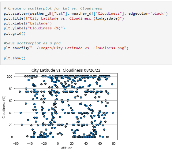GitHub - djdolejsi/python-api-challenge