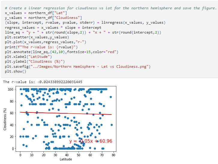 GitHub - djdolejsi/python-api-challenge
