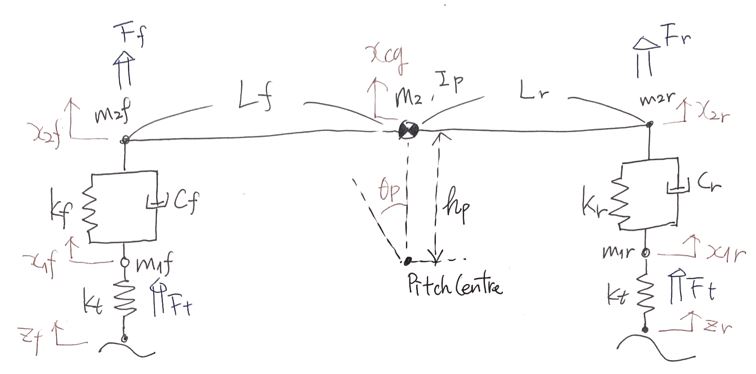 GitHub - HiroshiMiyagawa/Vehicle-model-with-4DoF: vehicle model with 4 ...