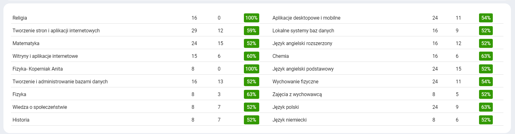 GitHub - xpiotrj/librus-wrapper: librus with simplet, better ui