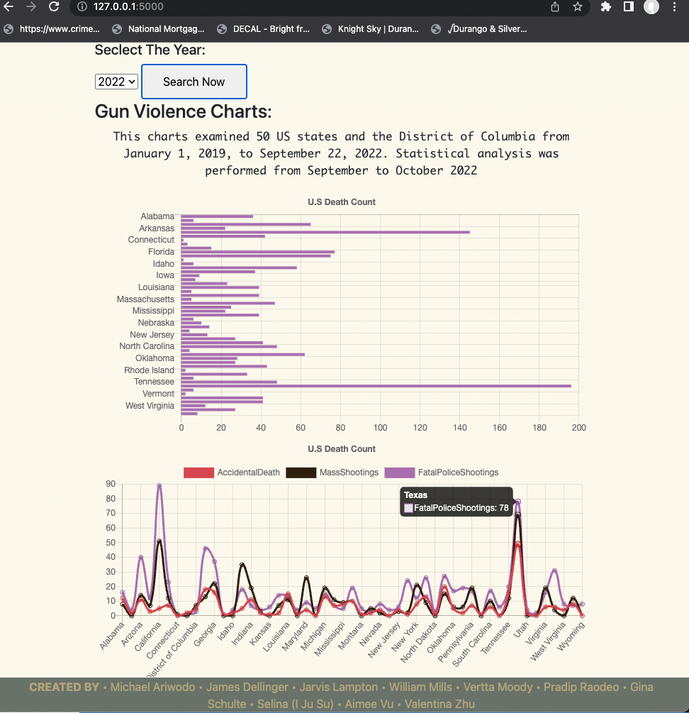 GitHub - sesu0722/Gun_Violence_Analysis: Created an interactive ...