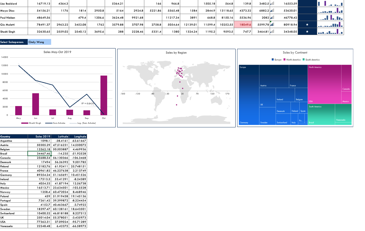 GitHub - sesu0722/Excel-Dashboard: To analysis the outcomes of ...